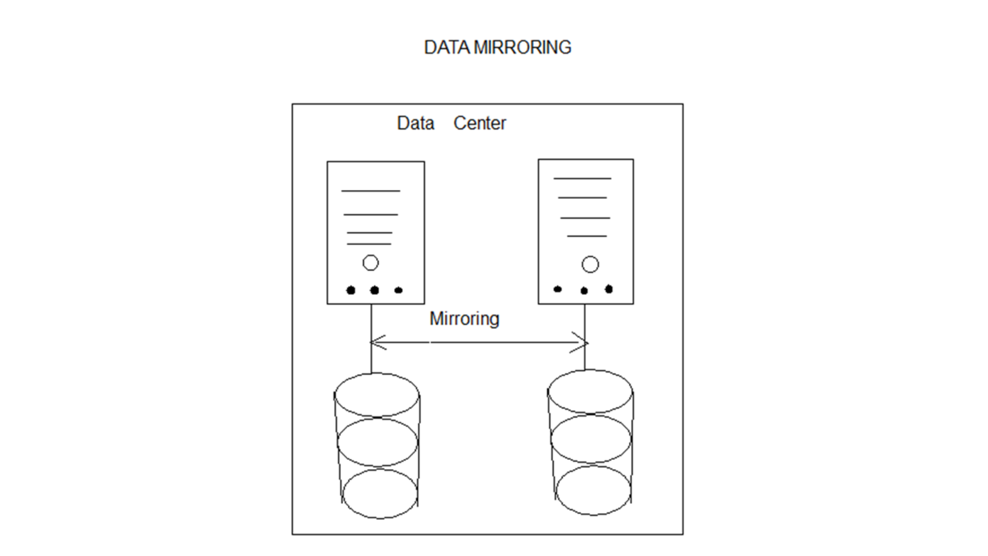What Is Data Mirroring and Why It Matters - VCCLHosting